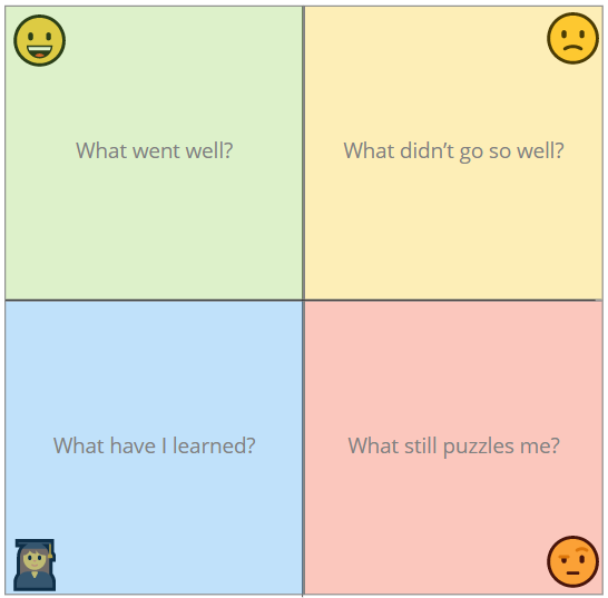 Original 4 Retrospective · My Coaching Toolbox