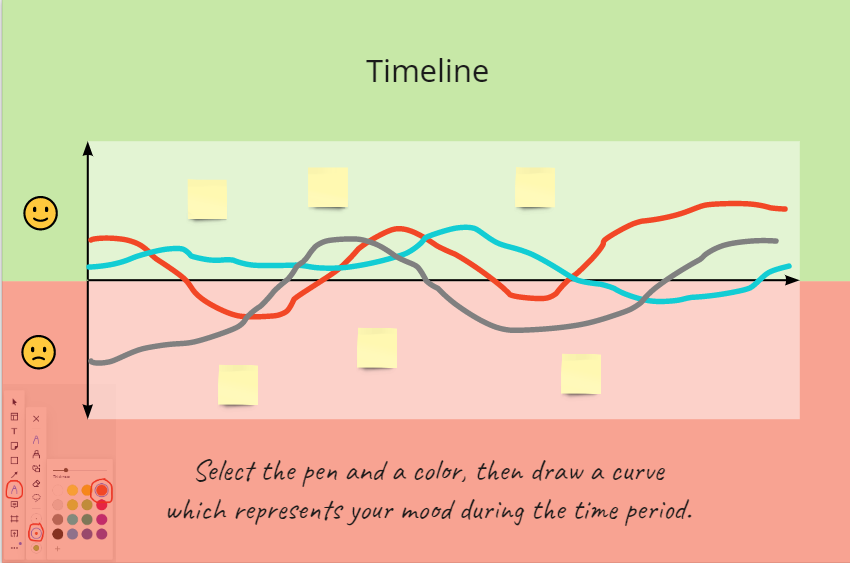 Timeline Retrospective · My Coaching Toolbox