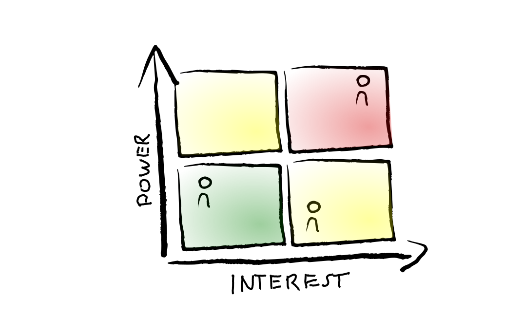Stakeholder Matrix · My Coaching Toolbox